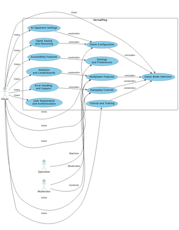P0(use_case_diagram) | Visual Paradigm User-Contributed Diagrams / Designs