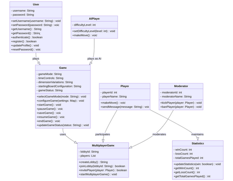 Class_Diagram | Visual Paradigm Диаграммы/дизайны, созданные пользователями